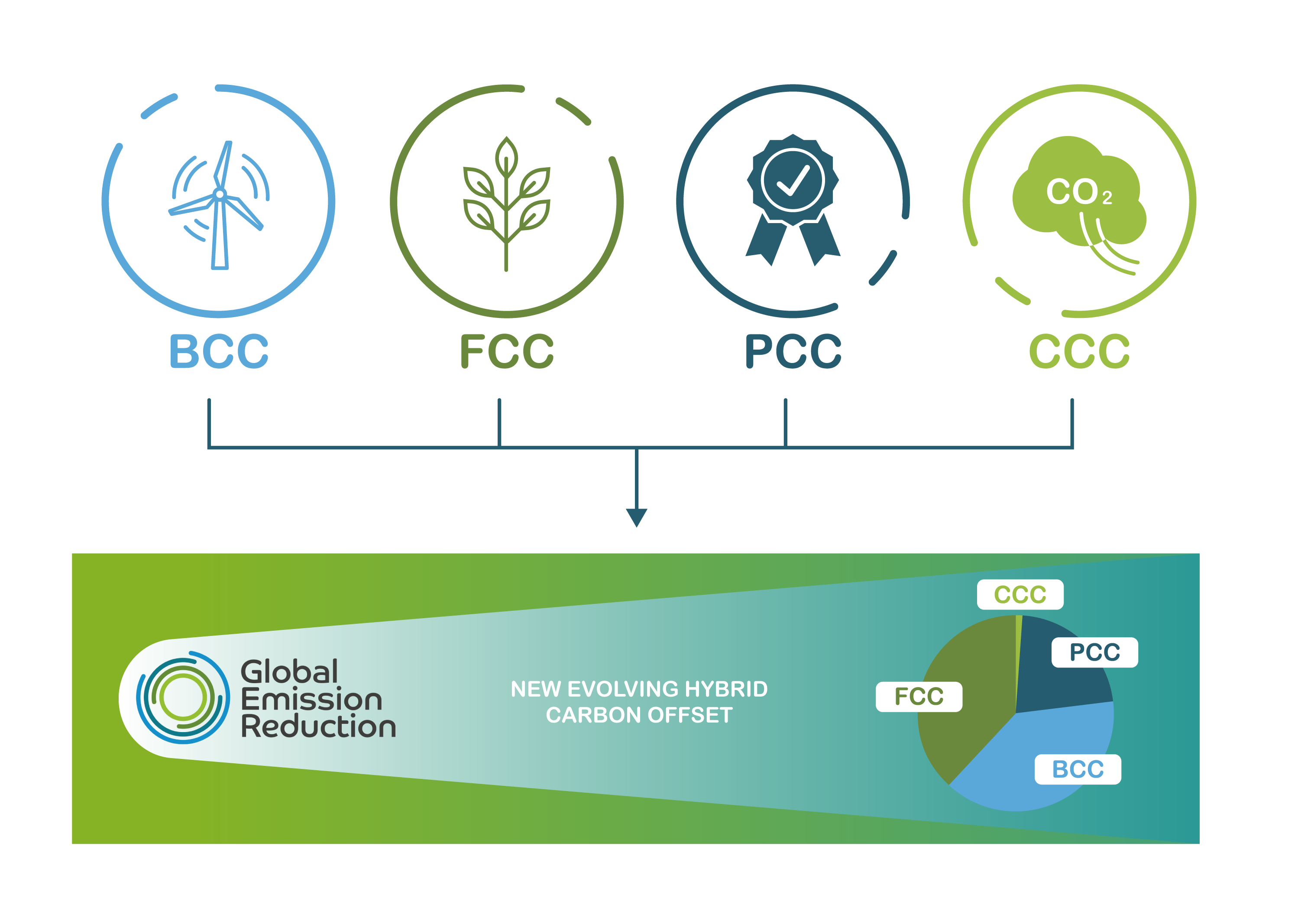 GER - Net Zero Markets